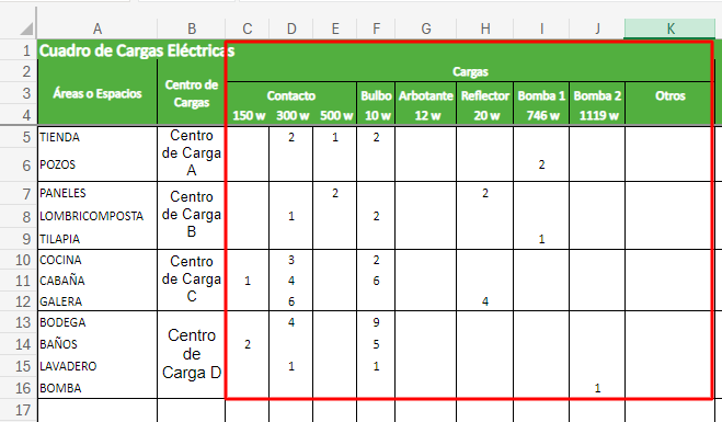 Plantilla Excel de Cuadro de Cargas Eléctricas (Gratis)