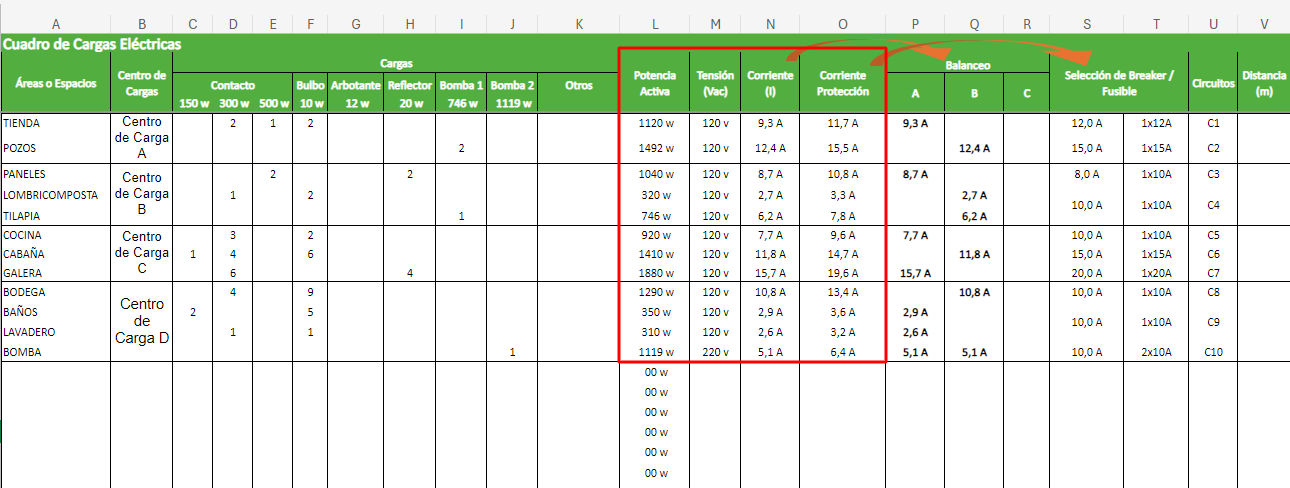 Plantilla Excel de Cuadro de Cargas Eléctricas (Gratis)