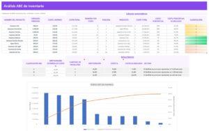 Plantilla Excel: Análisis de Ventas ABC (Clasificación ABC)