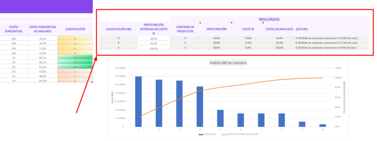 Plantilla Excel: Análisis de Ventas ABC (Clasificación ABC)