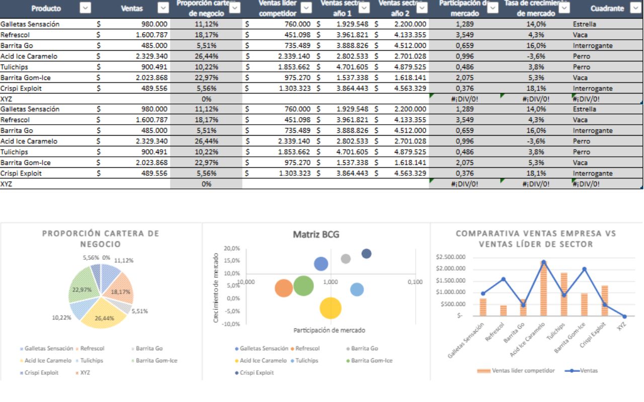 Plantilla de Excel: Matriz BCG (Boston Consulting Group)